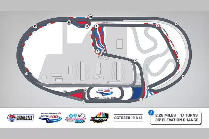 Nouveau tracé pour le Charlotte Motor Speedway • OStadium.com
